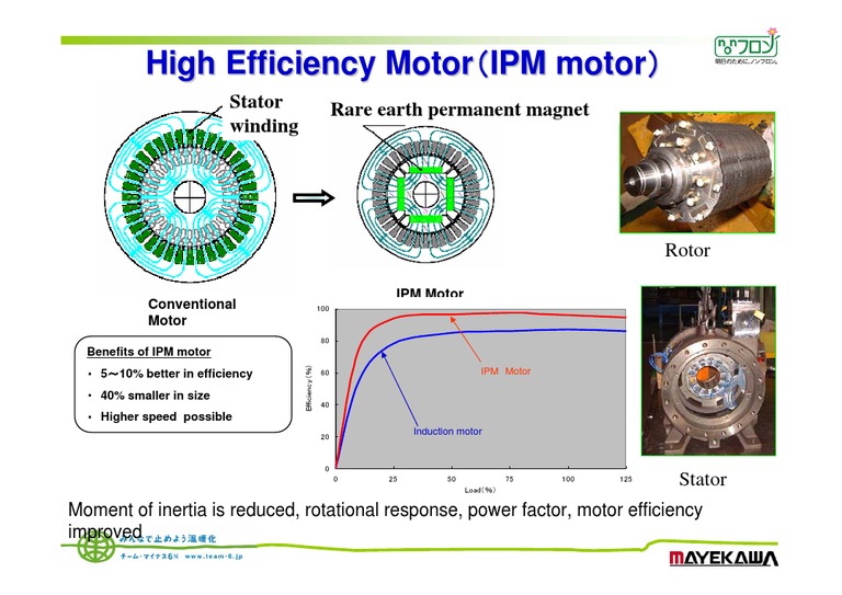 High Eff IPM Motor | PDF