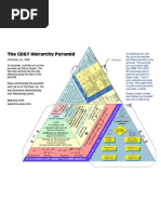 GD&T Ref_chart | Space | Physics & Mathematics