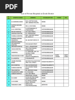 FEMA Org Chart | PDF | United States Department Of Homeland Security ...