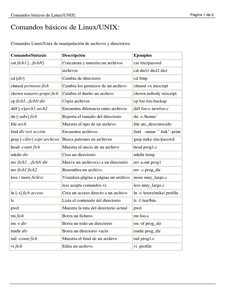 Esquema de Comandos Basicos de Linux PDF | PDF | Directorio ...