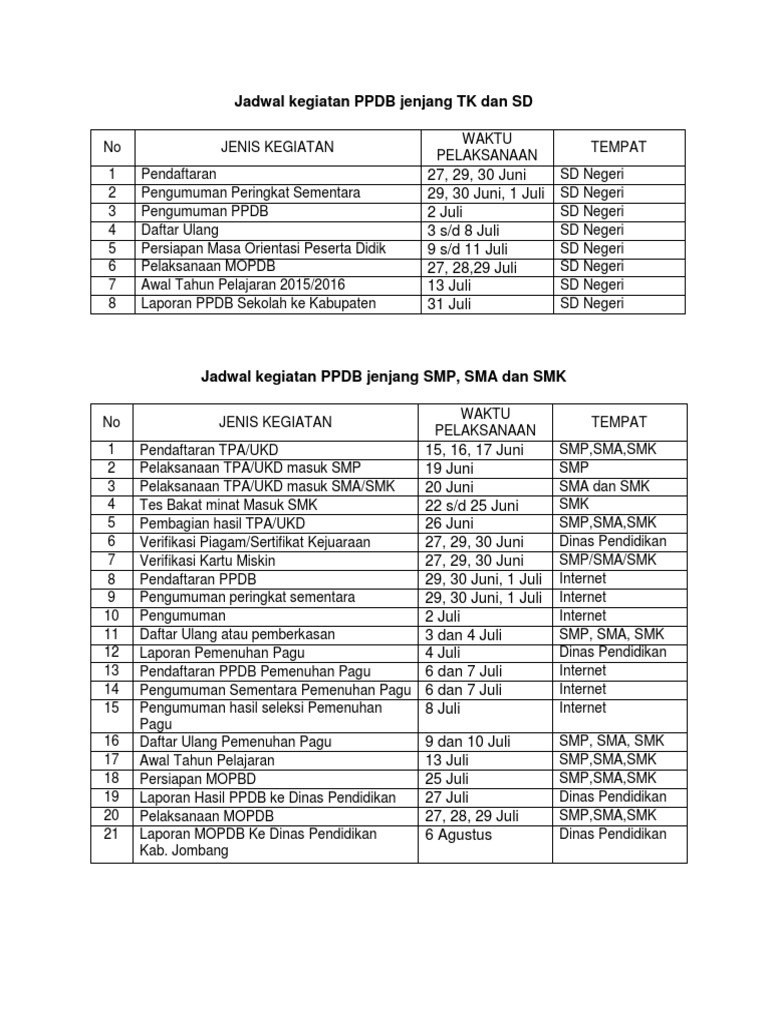 Jadwal Kegiatan PPDB | PDF