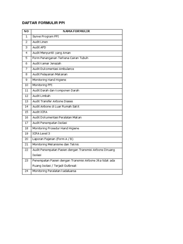 Daftar Isi Form Monitoring Ppi | PDF | Pengembangan Diri | Kesehatan ...