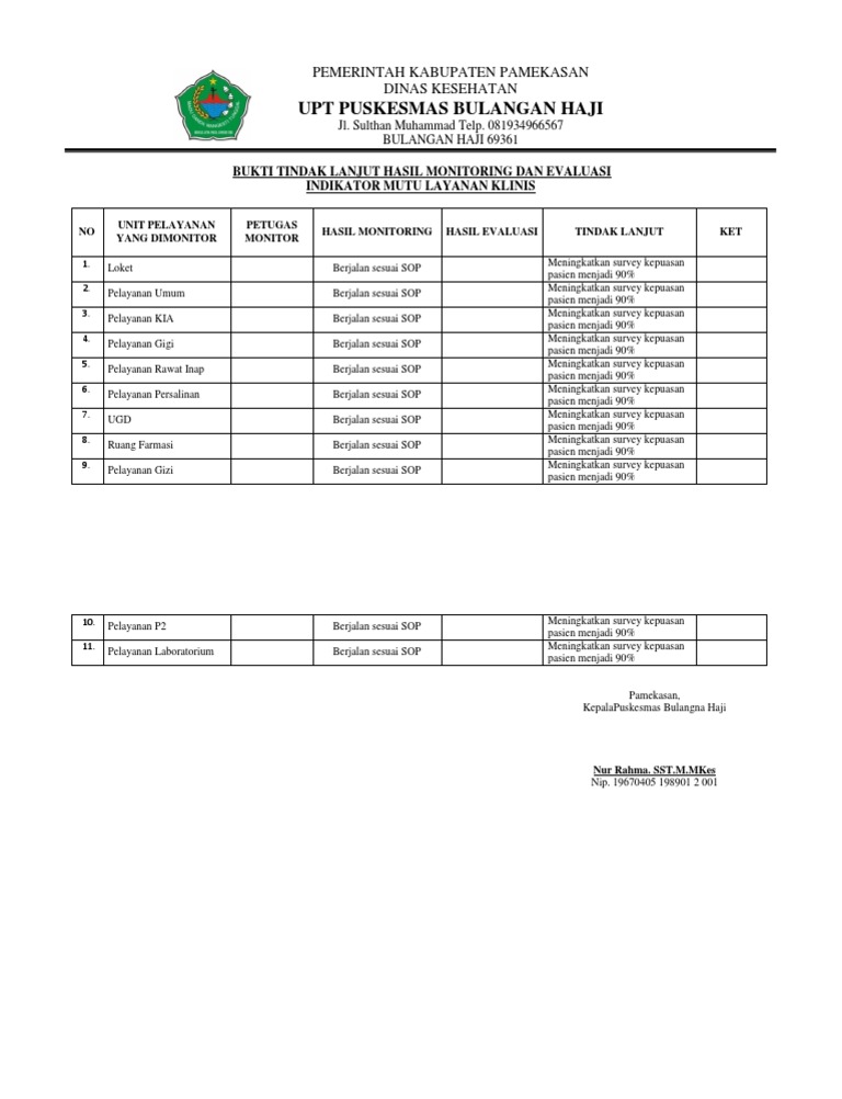 9.1.1.4 Bukti Kegiatan Analisis Dan Tindak Lanjut Hasil Monitoring Dan Evaluasi | PDF