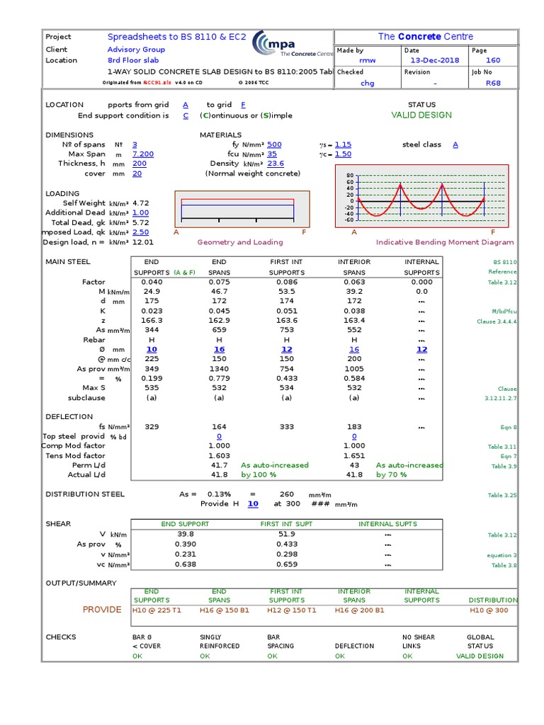 Spreadsheets To BS 8110 & EC2: Advisory Group 8rd Floor Slab RMW 13-Dec ...