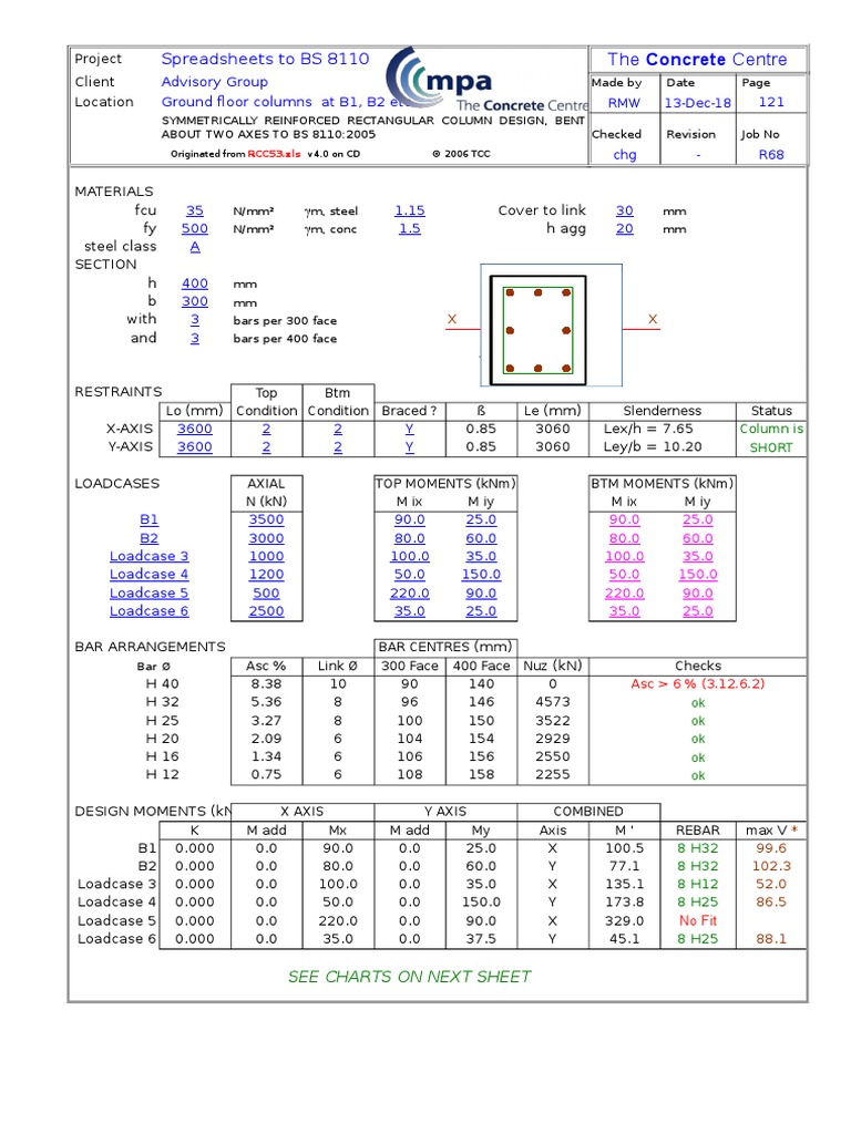 Spreadsheets To BS 8110: The Concrete Centre | PDF