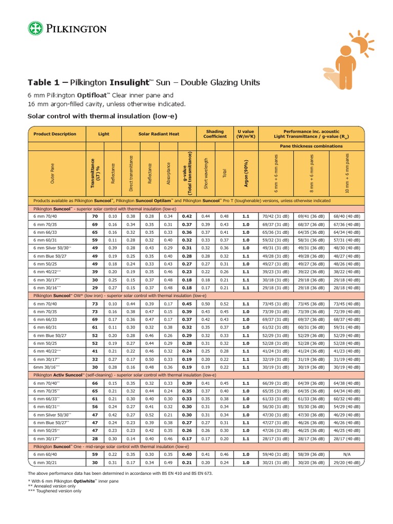 Suncool Data Sheet For Website | PDF | Insulators | Building Engineering