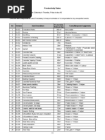 Productivity Rate Labor Chart | PDF | Masonry | Concrete