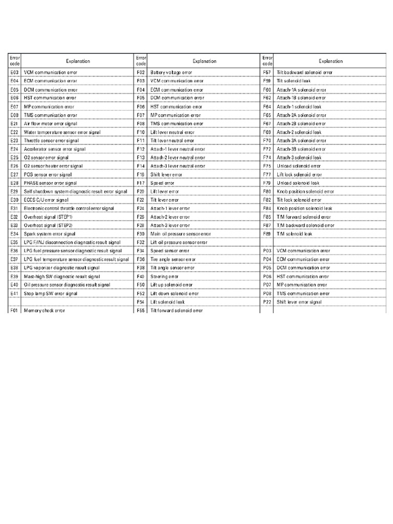 Hitachi Error Code | PDF