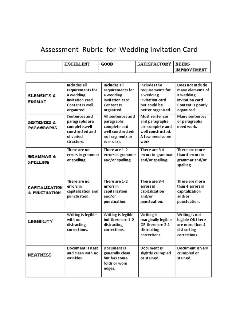 Rubric | PDF | Rubric (Academic) | Paragraph