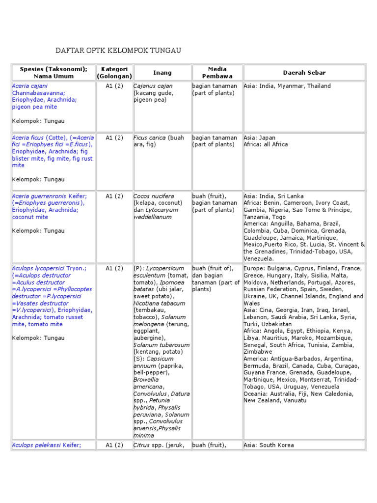 Daftar Optk Kelompok Tungau | PDF