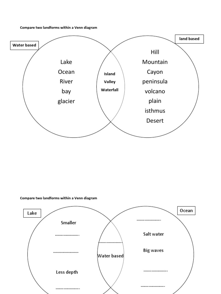 Compare Two Landforms Within A Venn Diagram Resources | PDF | Oceans ...