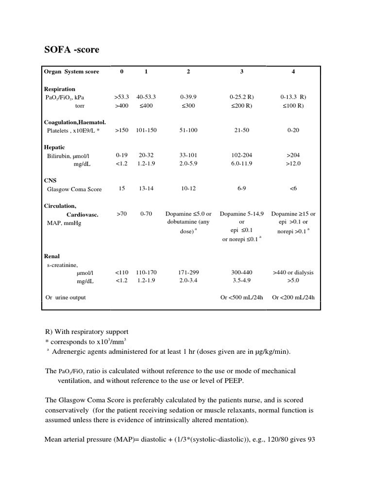 SOFA Score | PDF | Medicine | Clinical Medicine