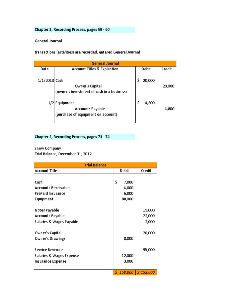 Accounting Principles 10th Edition Weygandt Kimmel Chapter 2 PDF | PDF ...