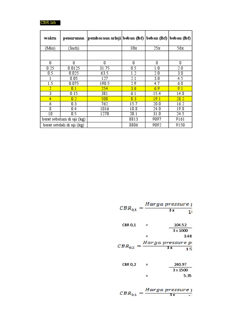 Perhitungan CBR Lab 1 1 | PDF