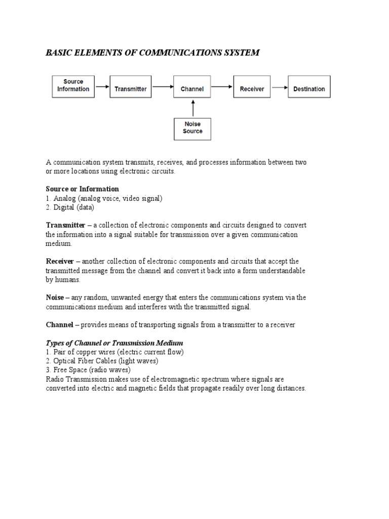Basic Components of Communication Systems | PDF | Transmission Medium ...