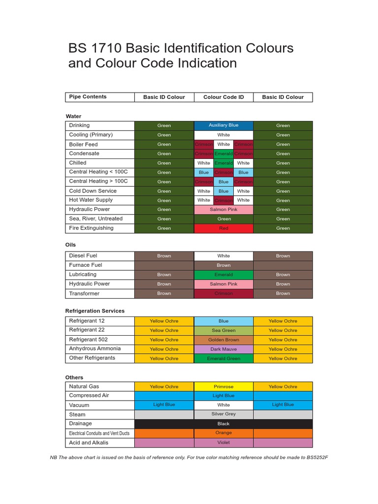 BS 1710-Basic colour code.pdf | Blue | Green