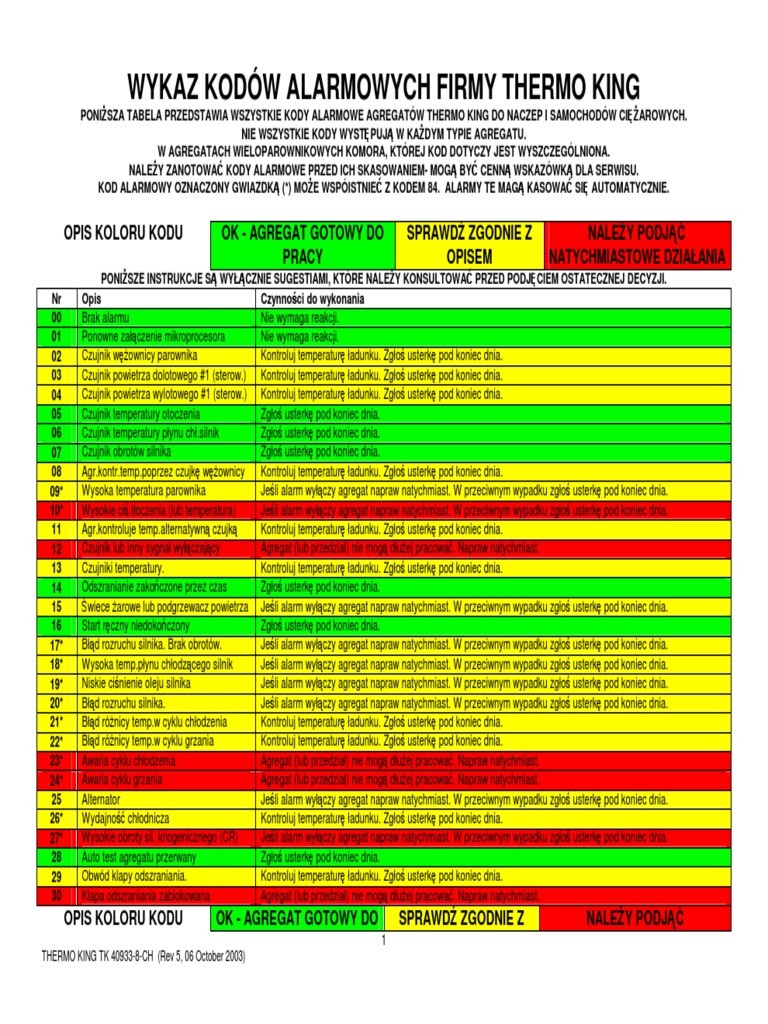 Alarme Code Trailer | PDF