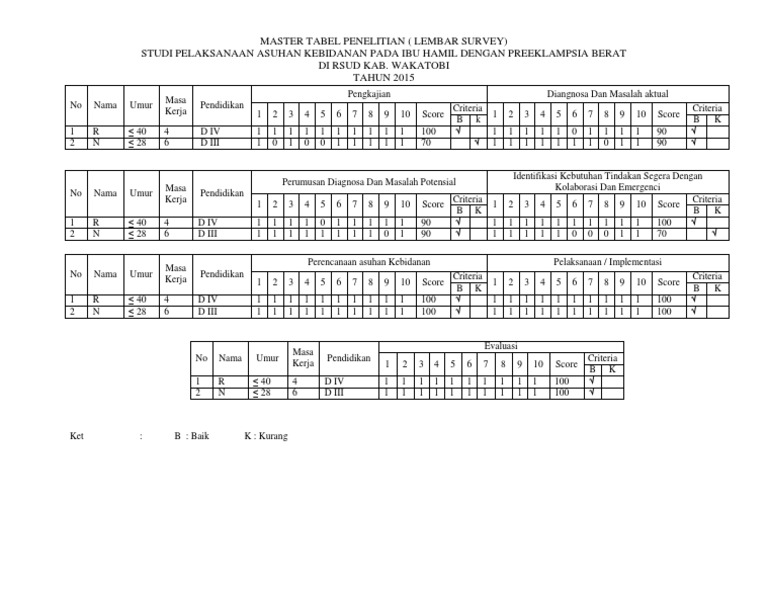 Master Tabel 3 | PDF