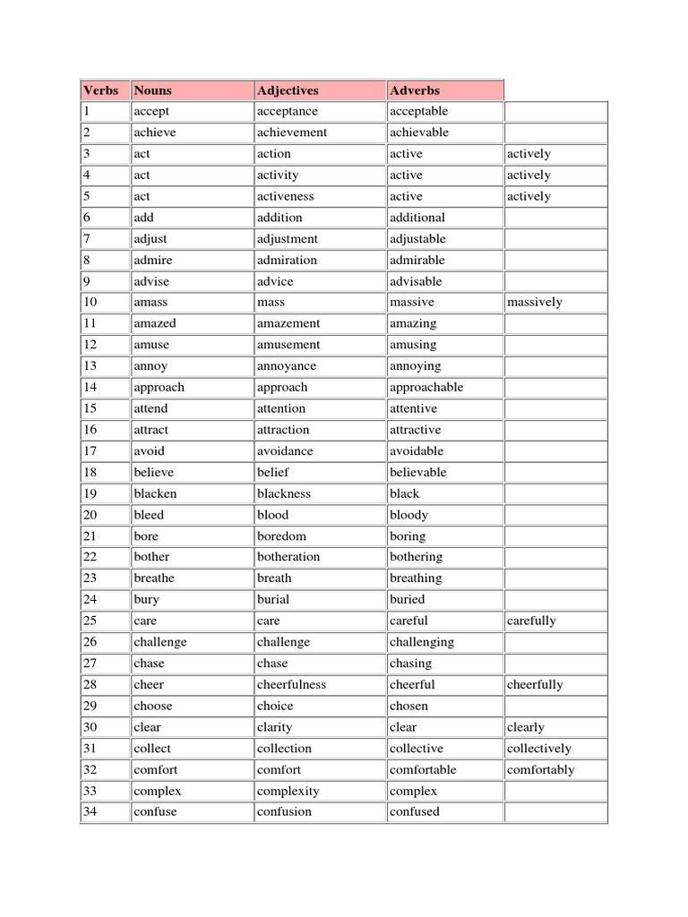 TABLE Verbs Nouns Adjectives Adverbs | PDF | Onomastics | Language ...