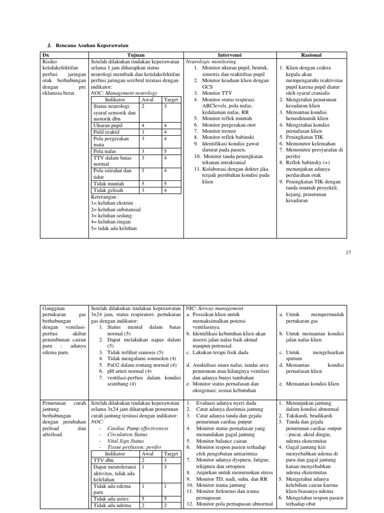 Pathway Dan Intervensi | PDF