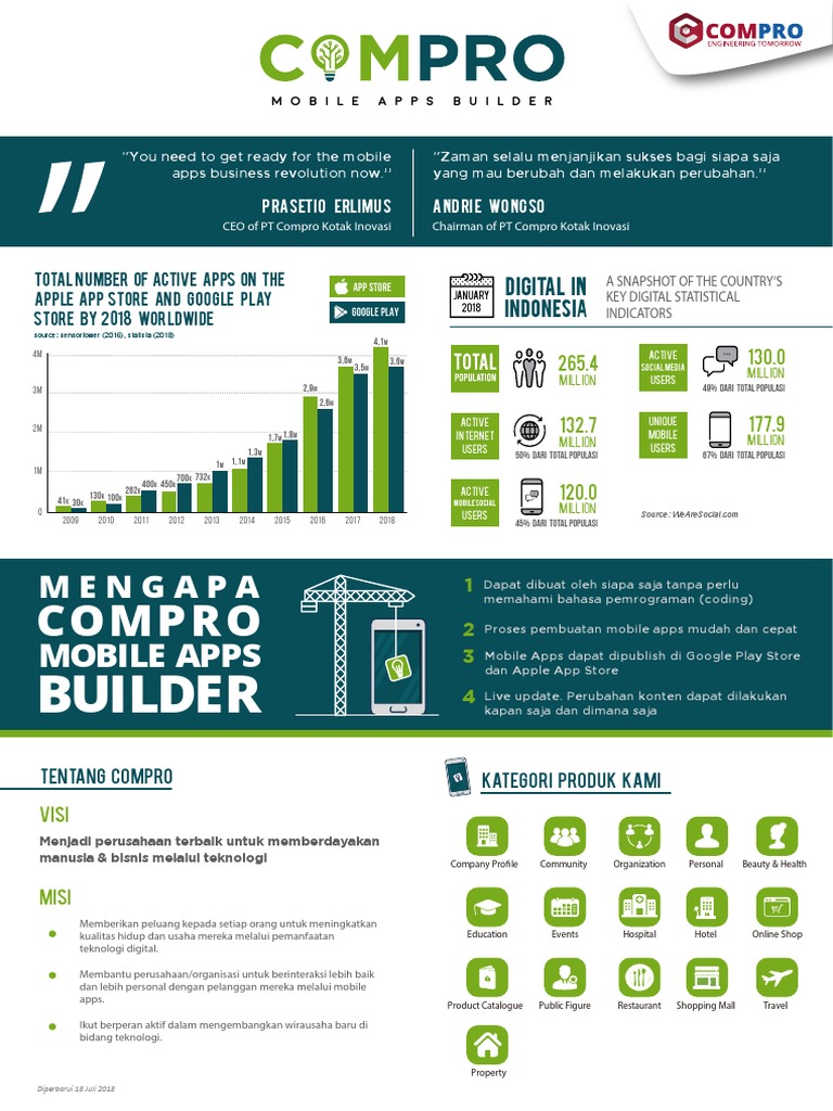 Katalog Compro | PDF