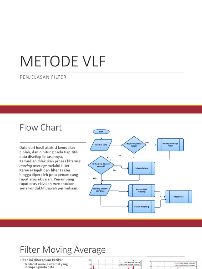 Metode VLF Filter | PDF
