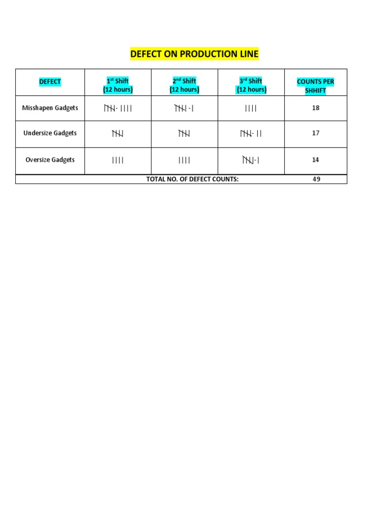 Defect On Production Line | PDF