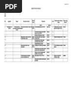 Rencana Tindak Pengendalian RTP SPIP Kecamatan | PDF