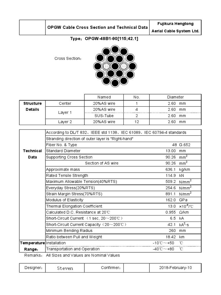 OPGW Cable Cross Section and Technical Data Type OPGW-48B1-90 (115 42.1) | Download Free PDF ...