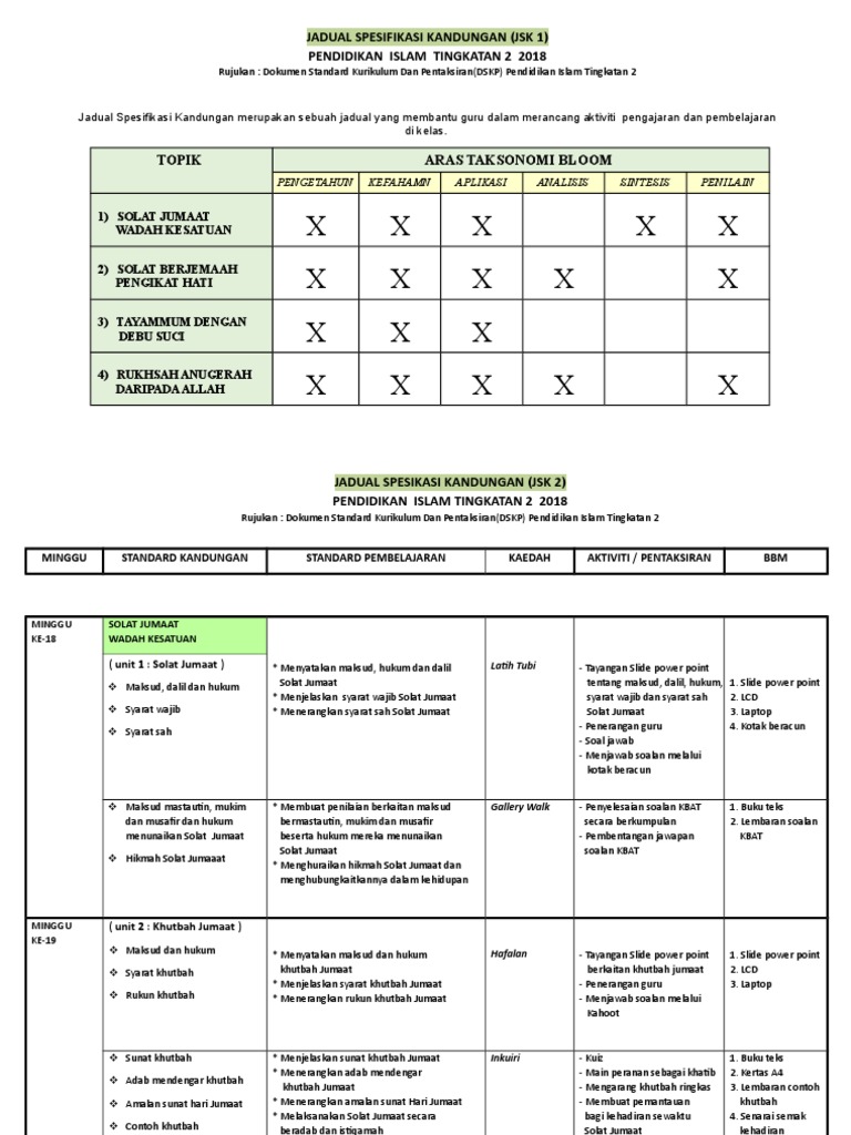 X X X X X X X X X X X X X X X X X X: Jadual Spesifikasi Kandungan (JSK ...