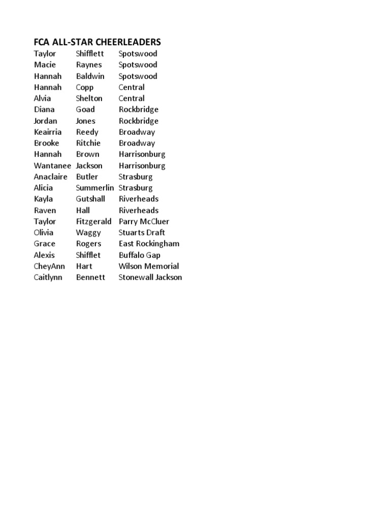 FCA All-Star Cheerleaders Roster 2023 | PDF