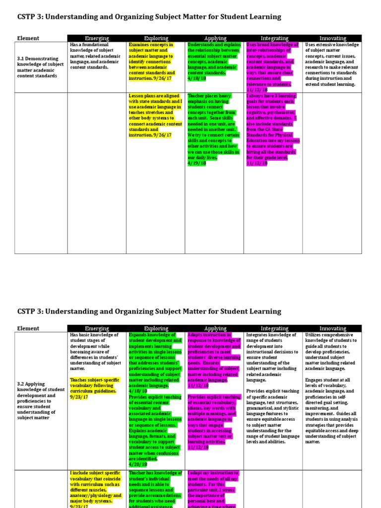 CSTP 3: Understanding and Organizing Subject Matter For Student ...