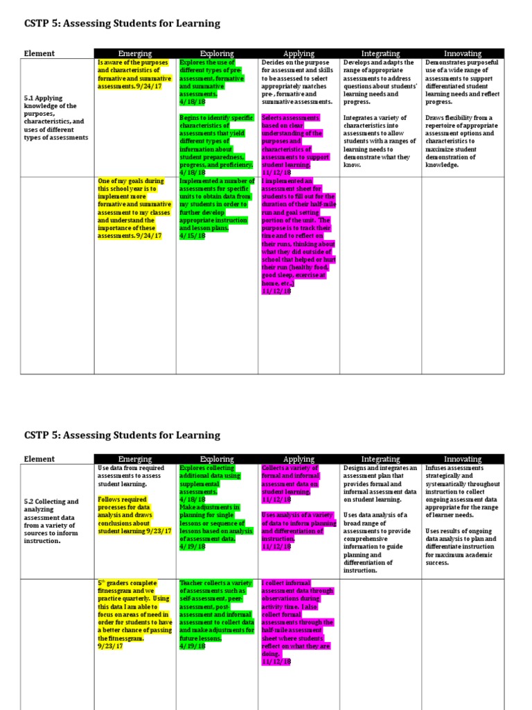 CSTP 5 Towning 12 | PDF | Educational Assessment | Differentiated ...