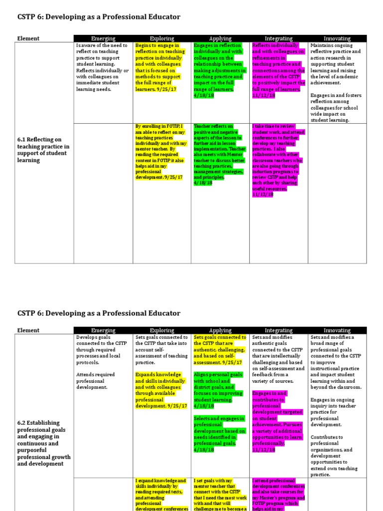CSTP 6 Towning 12 | PDF | Mentorship | Teachers