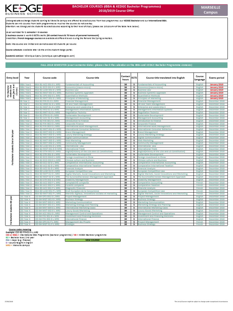 Bachelor Course Offer 2018-2019 (IBBA KEDGE Bachelor) MRS | PDF ...