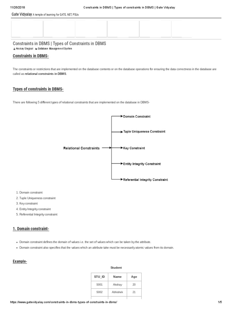 Constraints in DBMS - Types of Constraints in DBMS - Gate Vidyalay | PDF | Relational Database ...