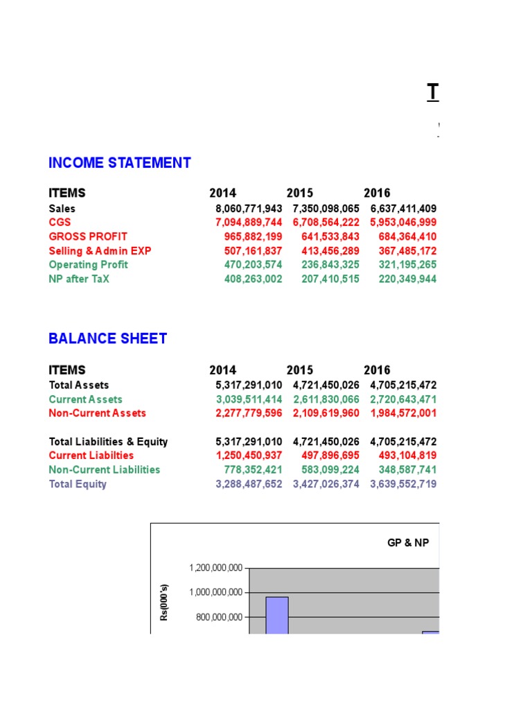 Trend Analysis: Income Statement | PDF | Equity (Finance) | Balance Sheet