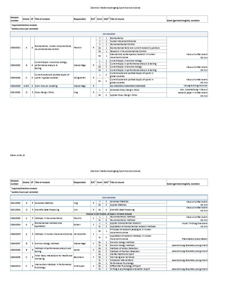 TUM Courses | PDF | Biomechanics | Test (Assessment)