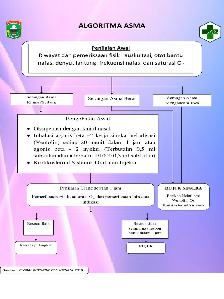 Algoritma Asma | PDF