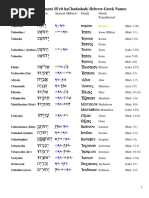 Jesus Christ Names in Various Languages | PDF