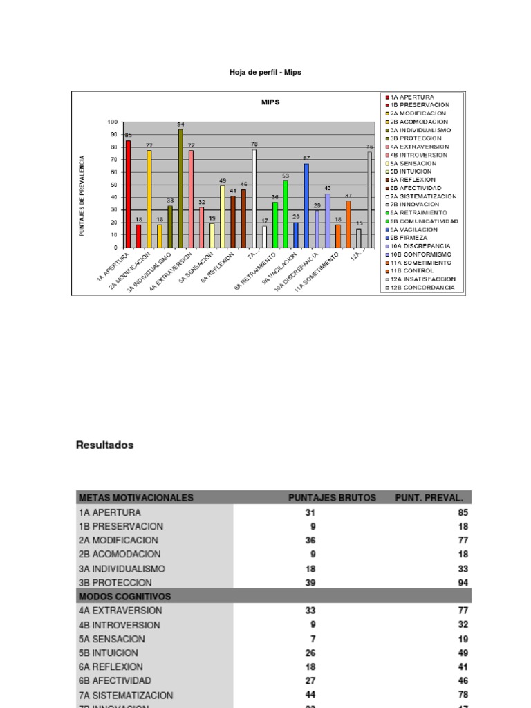 Bases Teóricas Del Programa Spectrum | PDF | Psicología Aplicada ...