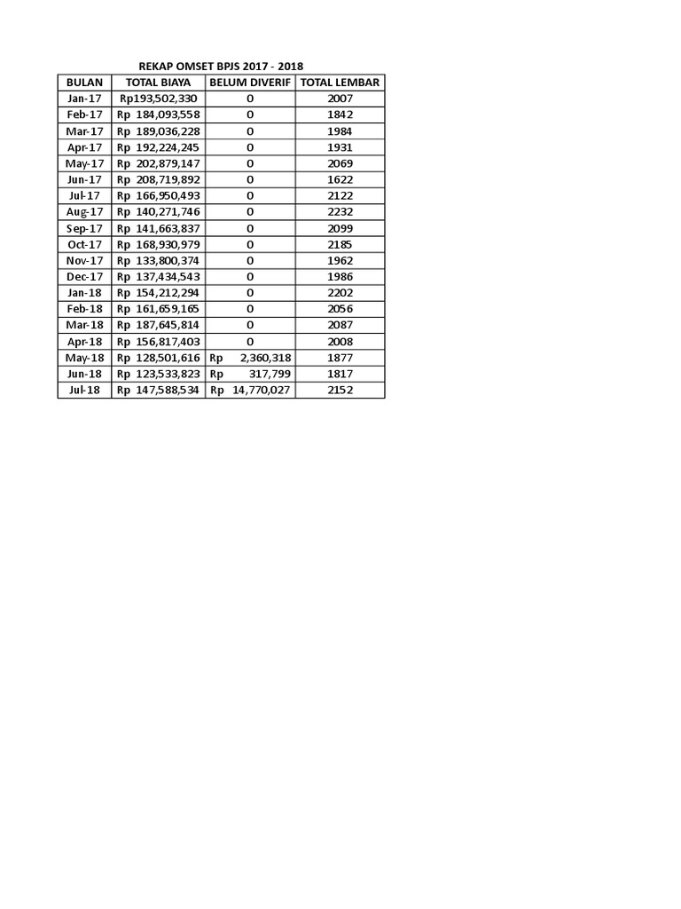 Rekap Omset Bpjs 2017 - 2018 Bulan Total Biaya Belum Diverif Total Lembar | PDF