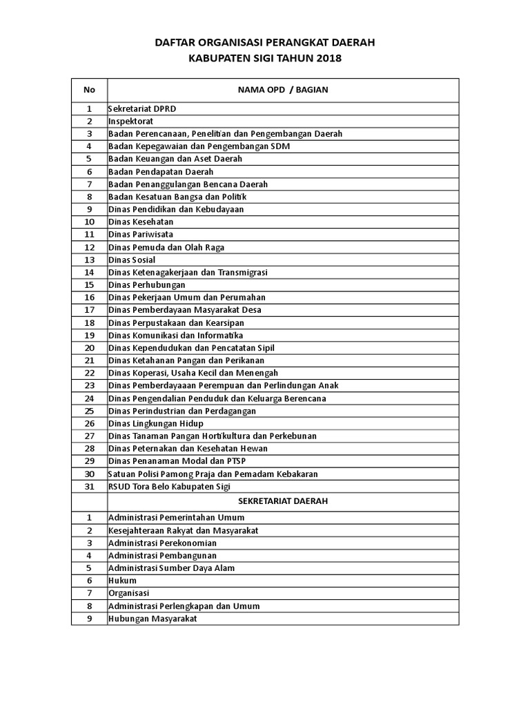 Daftar Nama Opd Sigi 2017 | PDF | Ilmu Sosial