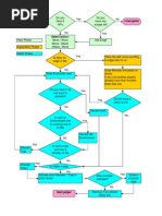 DND 5e Combat Flowchart | PDF | Tabletop Games | Entertainment