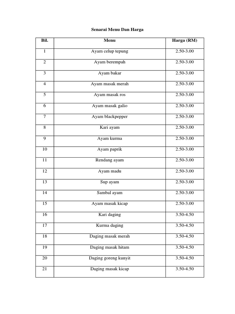 Senarai Menu Dan Harga Bil. Menu Harga (RM) | PDF
