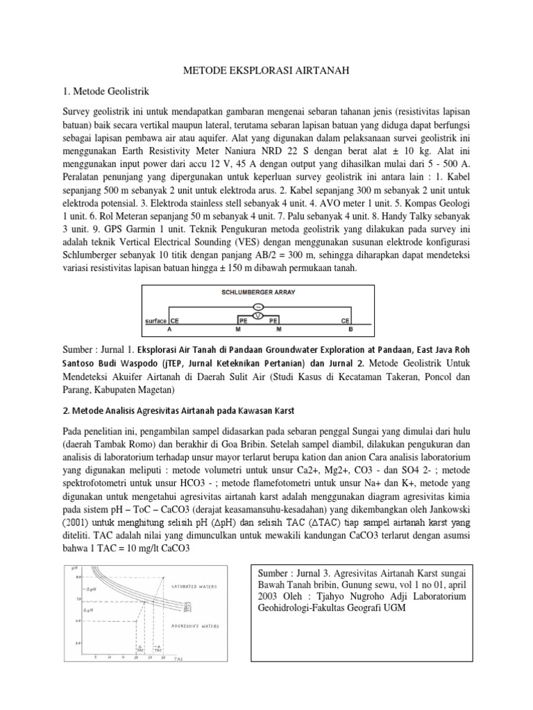 Metode Eksplorasi Airtanah Taufan | PDF
