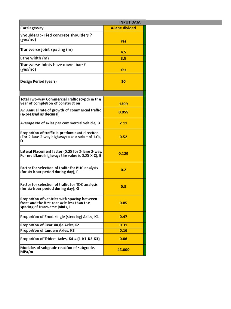 IRC-58 2015 Excel Sheet - Rev (D-E) - Rev 1 | PDF | Road Surface | Concrete