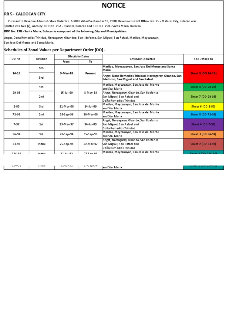 RDO No. 25B - Sta. Maria, Bulacan | PDF | Real Property Law | Natural ...