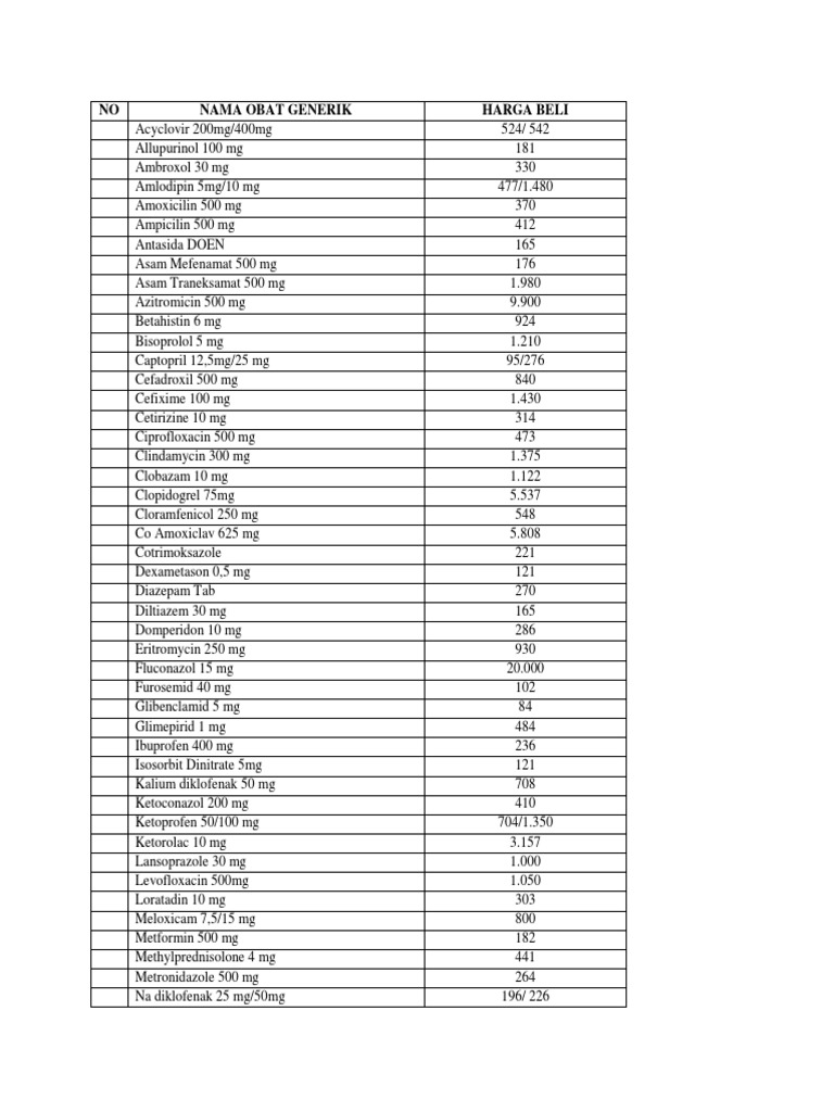NO Nama Obat Generik Harga Beli | PDF | Prescription Drugs | Drugs