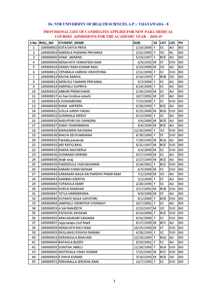 Applied New Paramedical List | PDF